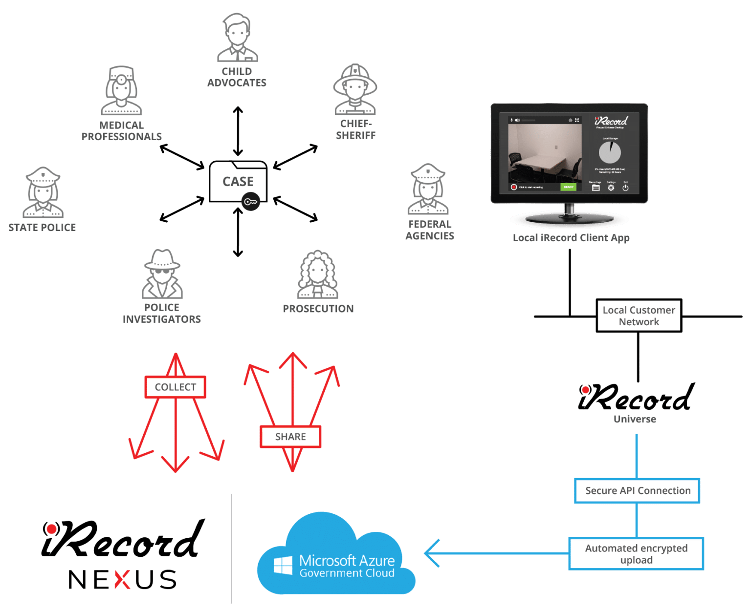 iRecord Nexus | Interview Room Recording Equipment